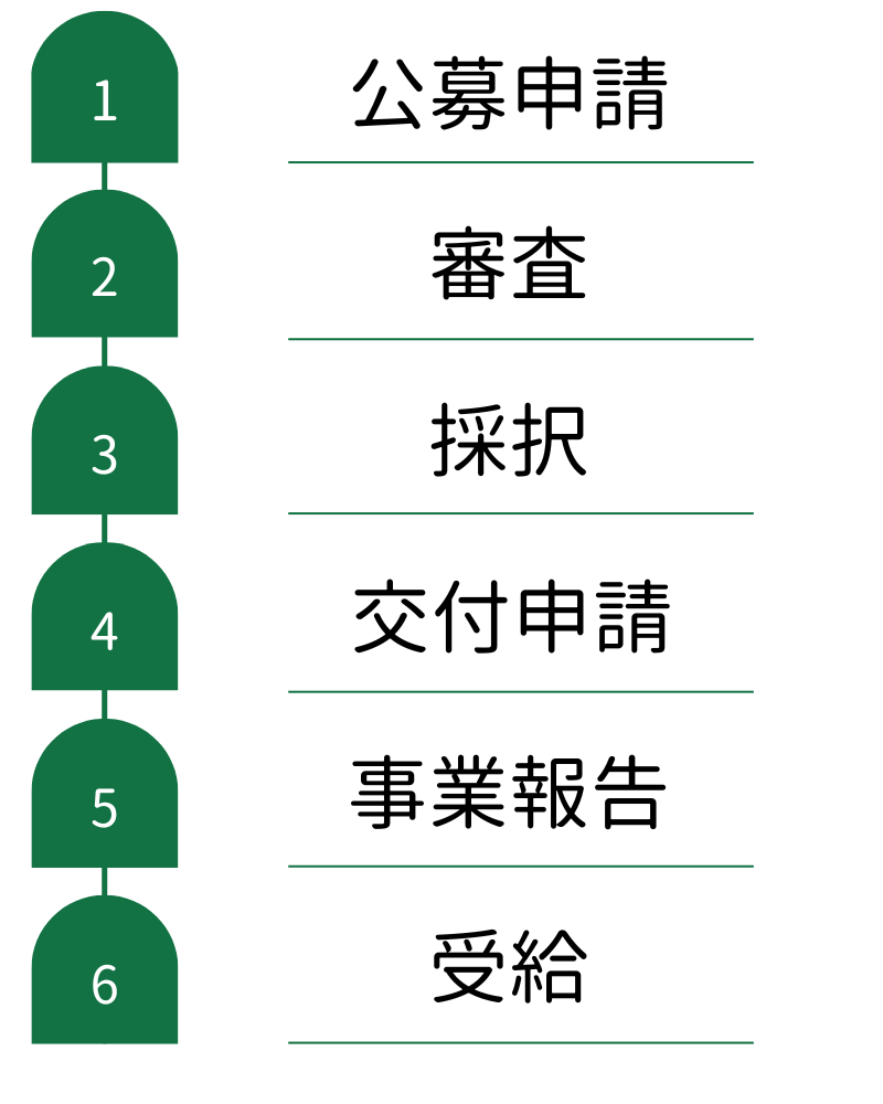 展示会に使える補助金・助成金一覧｜申請の流れやポイントをプロが解説！ ｜JSaaSストア